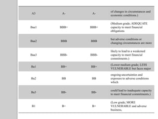 Credit rating risk 4 semester muj | PDF