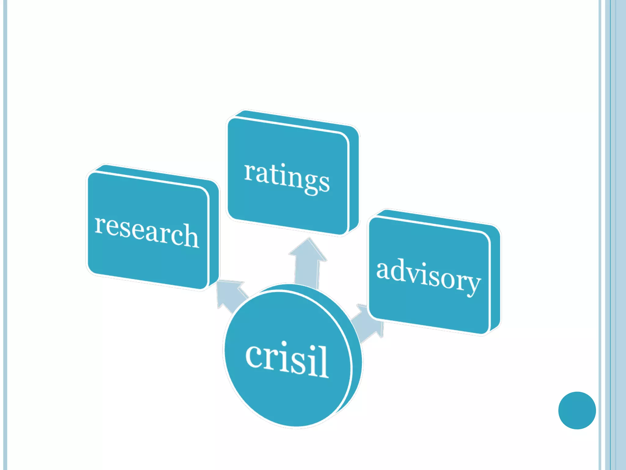 Credit ratings methodology | PPT