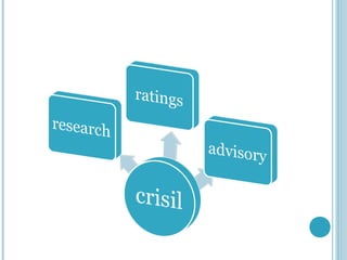 Credit ratings methodology | PPT