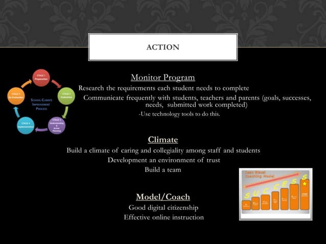 Credit recovery programs | PPT