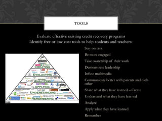 Credit recovery programs | PPT