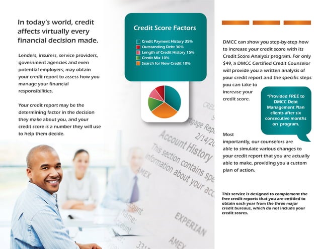 Credit Score Analysis | PPT