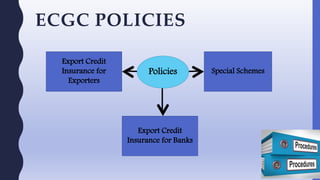 Credit risk management | PPTX