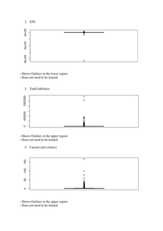 Credit risk - loan default model | PDF