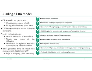 credit risk analytics - credit scoring.pdf
