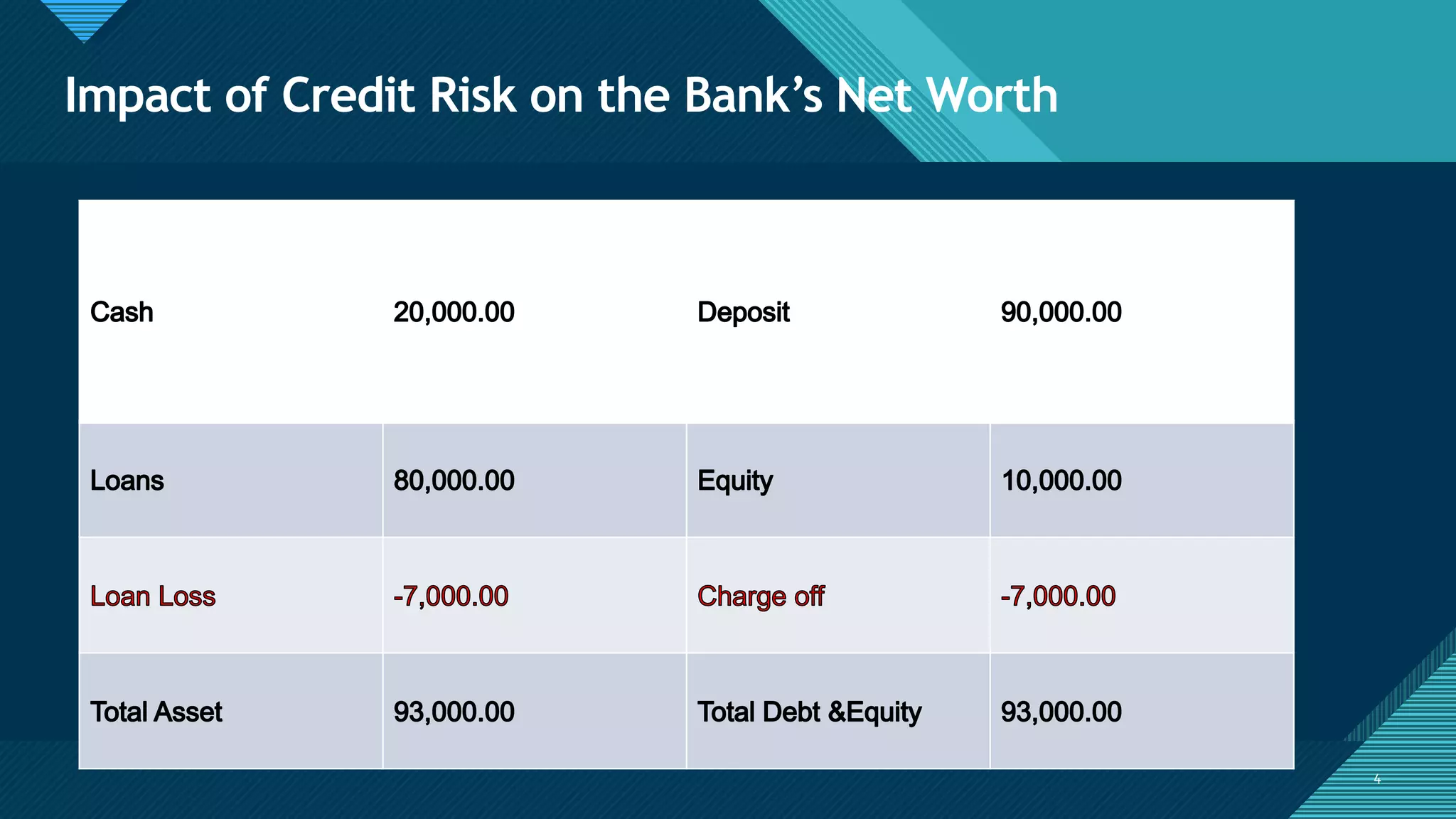 CREDIT RISK AND PURE RISK.pptx