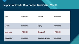 CREDIT RISK AND PURE RISK.pptx