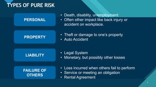 CREDIT RISK AND PURE RISK.pptx