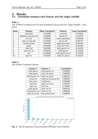 Credit Risk Assessment: A Comparative Analysis of Classifiers.pdf