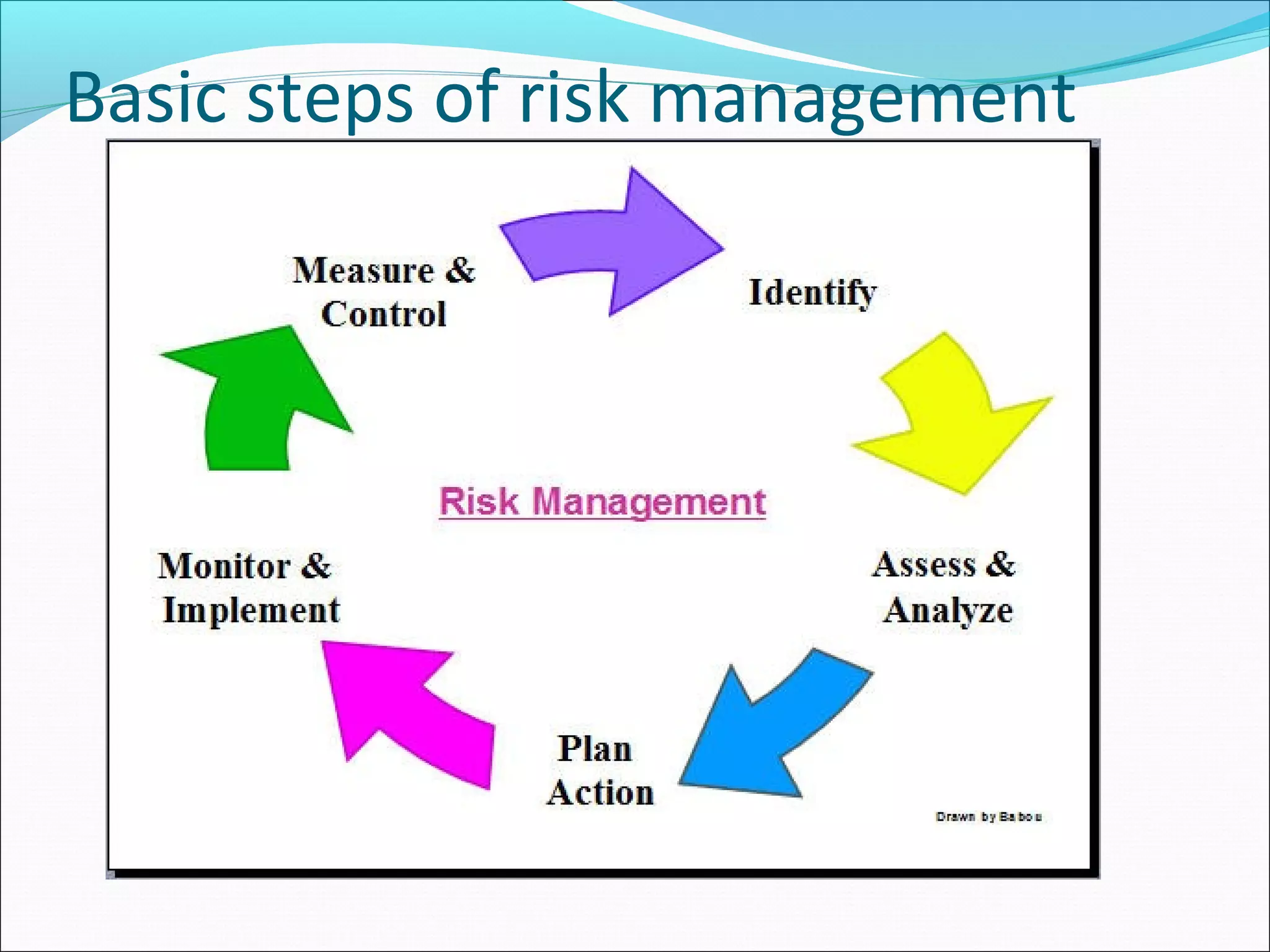 Credit risk management | PPT