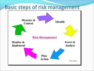 Credit risk management | PPT