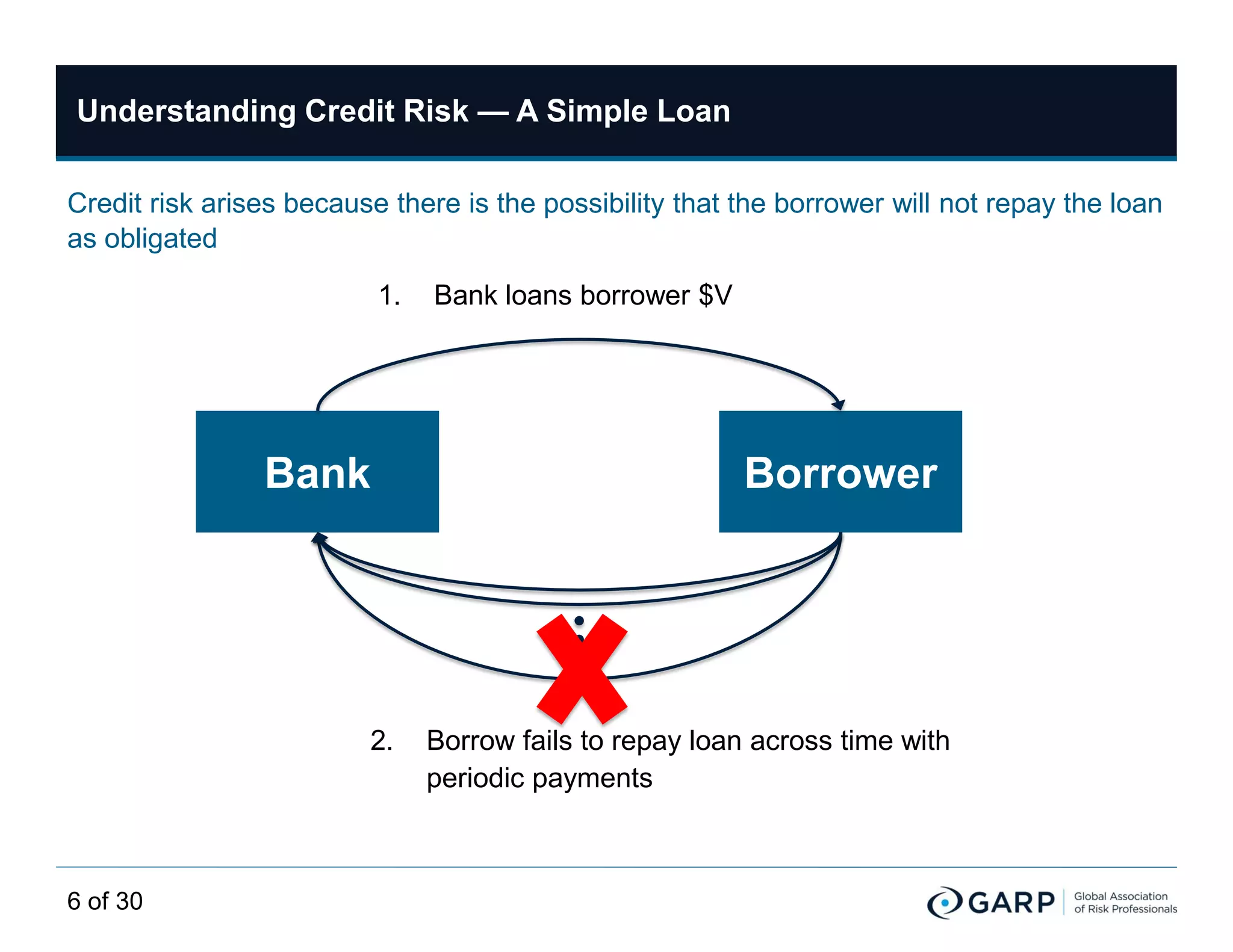 Credit risk management | PDF