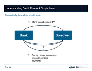 Credit risk management | PDF