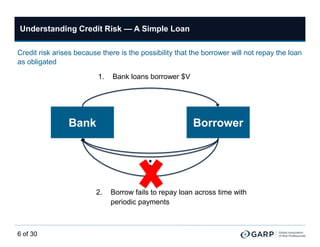 Credit risk management | PDF