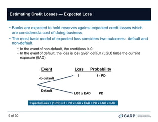 Credit risk management | PDF