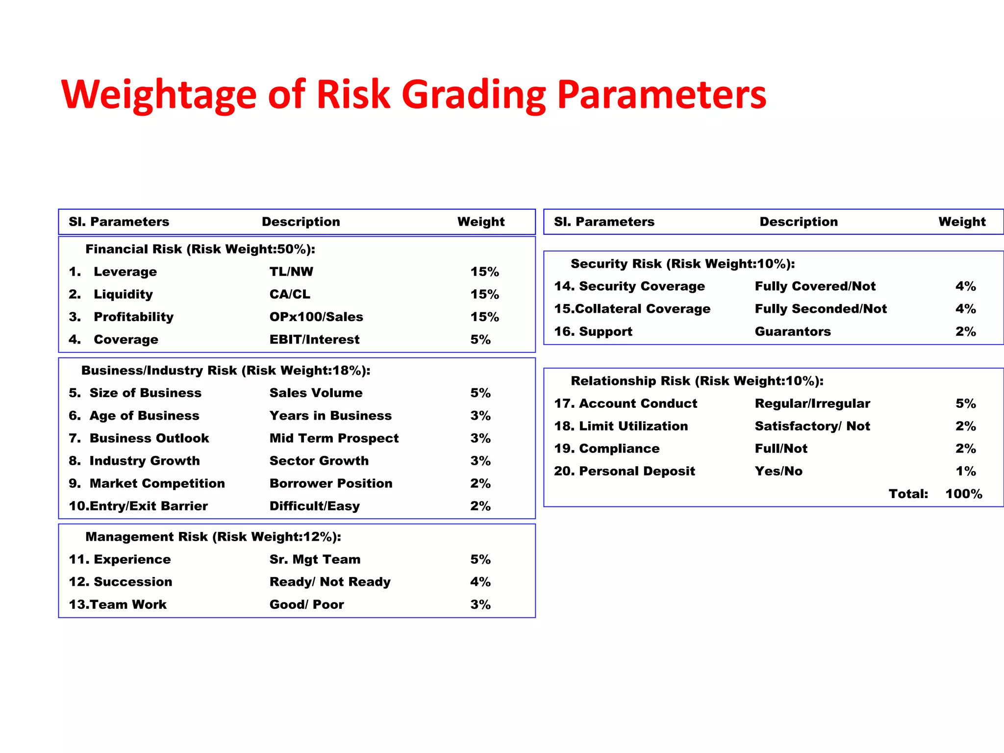 Credit Risk Management.pptx