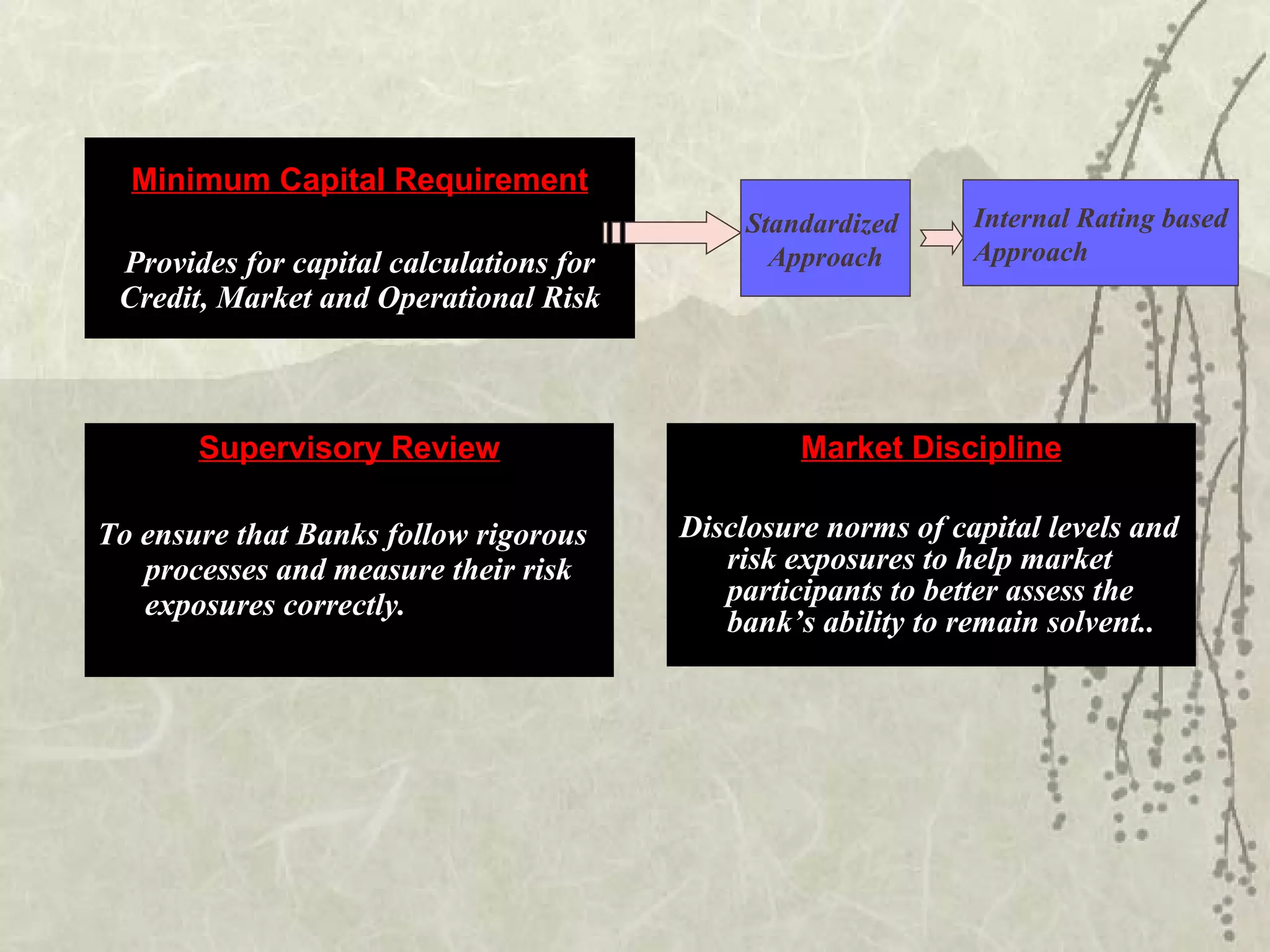 Credit Risk Management Presentation | PPT