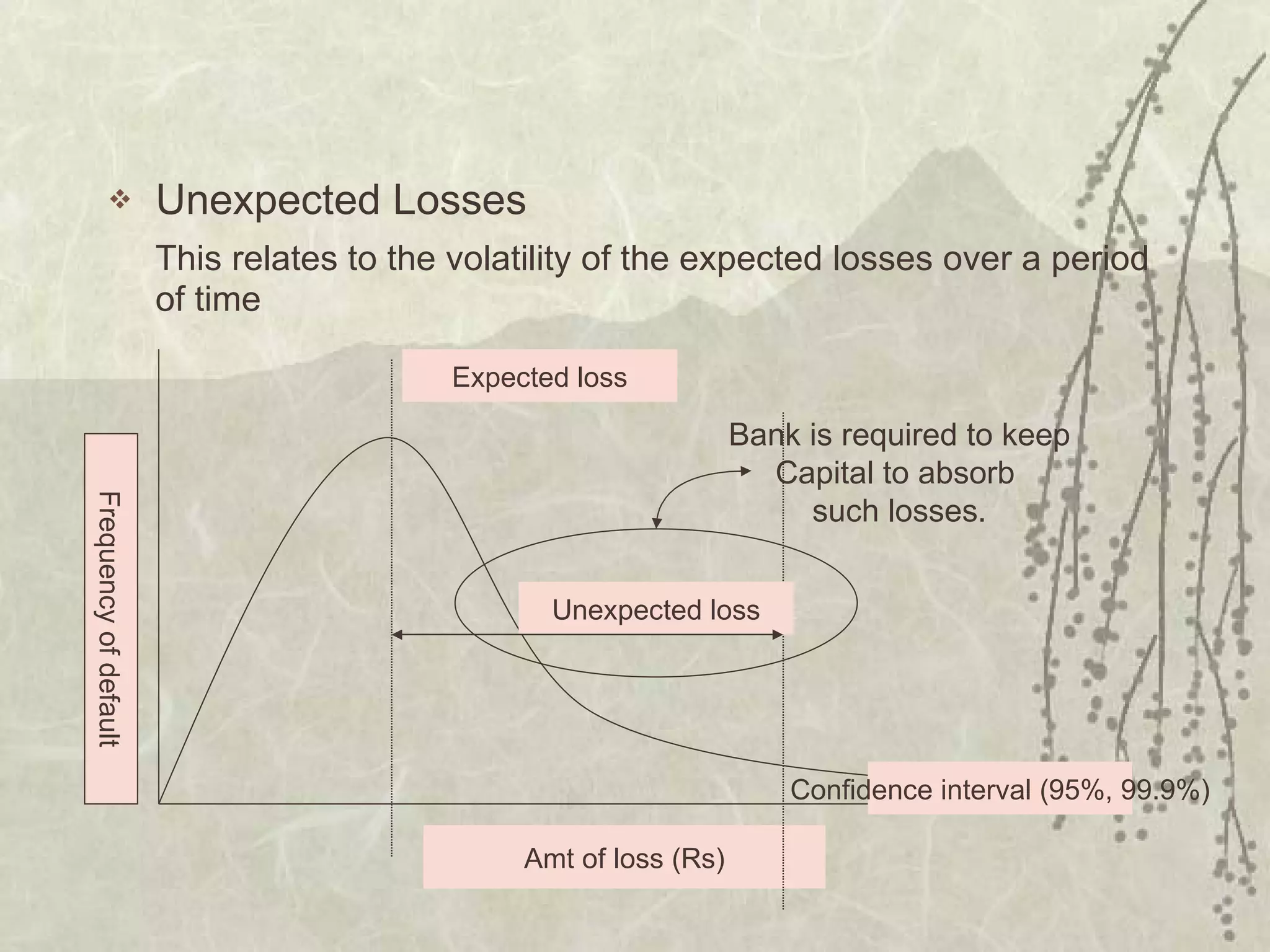 Credit Risk Management Presentation | PPT
