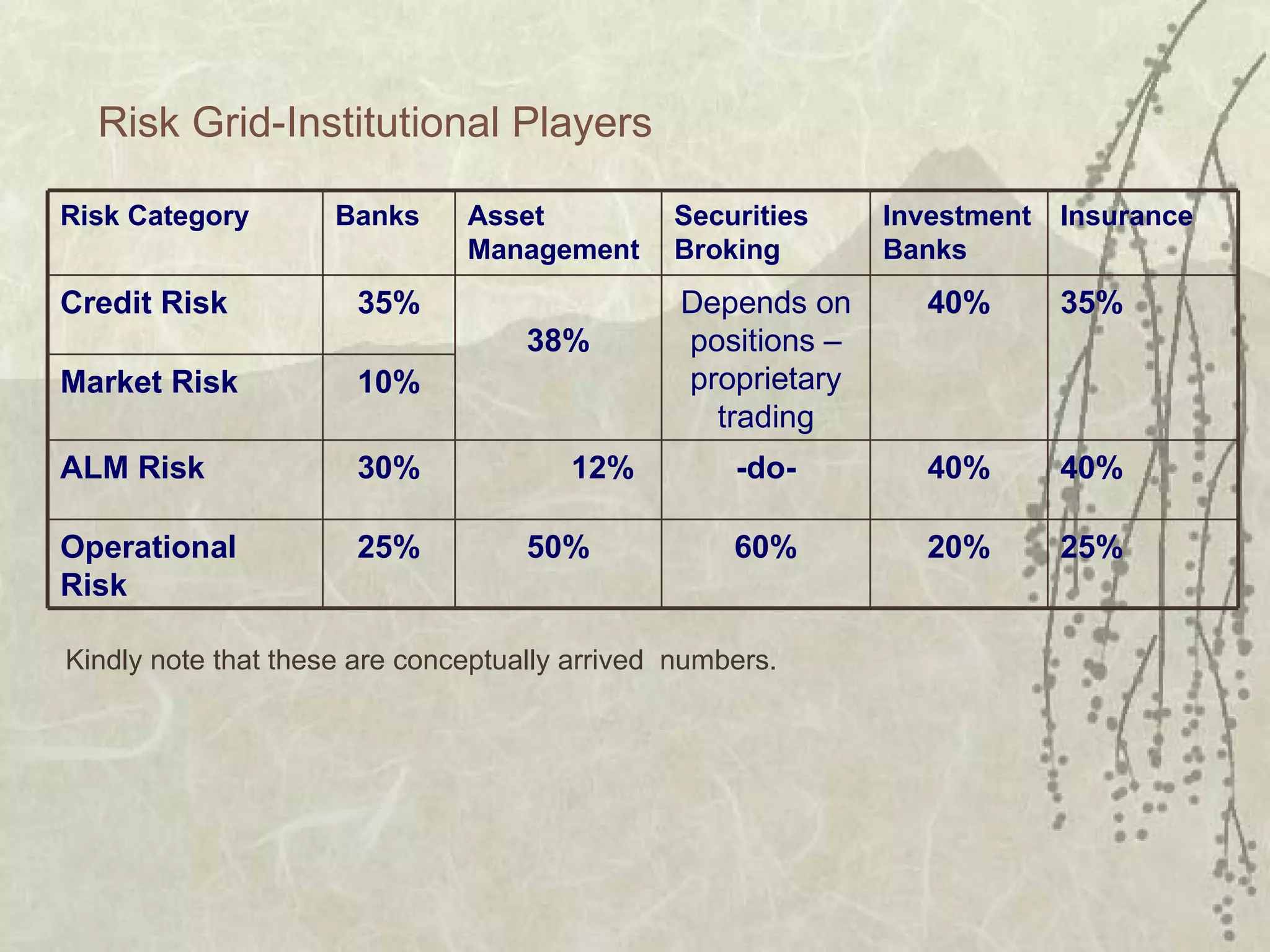 Credit Risk Management Presentation | PPT