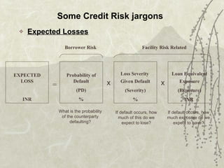 Credit Risk Management Presentation | PPT