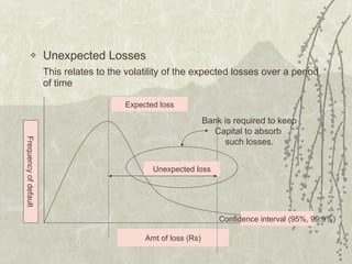 Credit Risk Management Presentation | PPT
