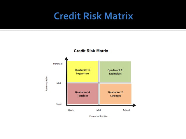 Credit risk management presentation | PPTX | Business Accounting ...