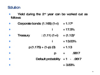 Credit Risk Management Problems | PPT