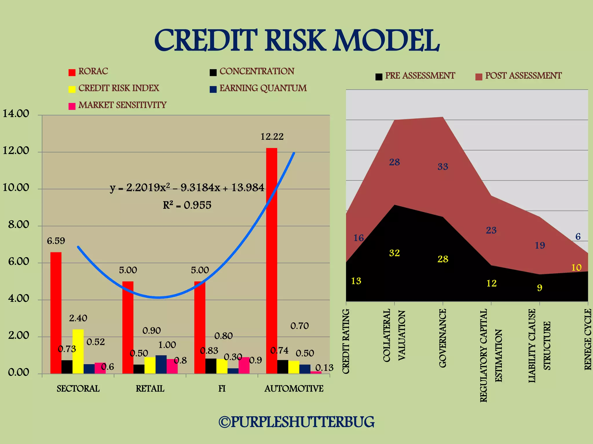 CREDIT RISK MODEL | PPT