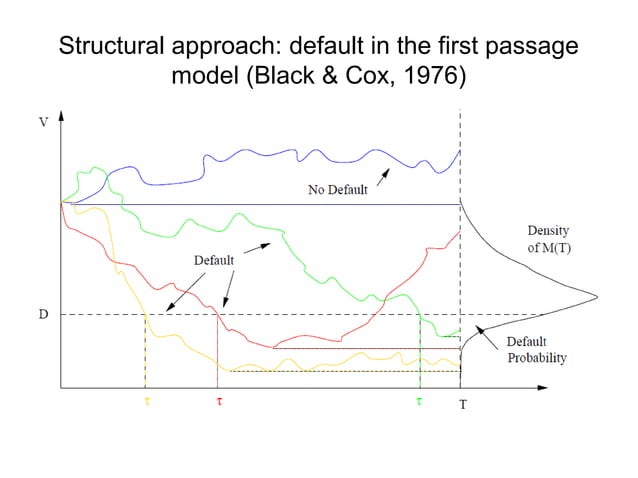 Credit risk models | PPT | Stocks and Bonds | Personal Investing