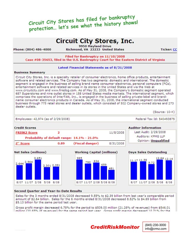 Credit Risk Monitor Circuit City Case Study | PDF | Free Download