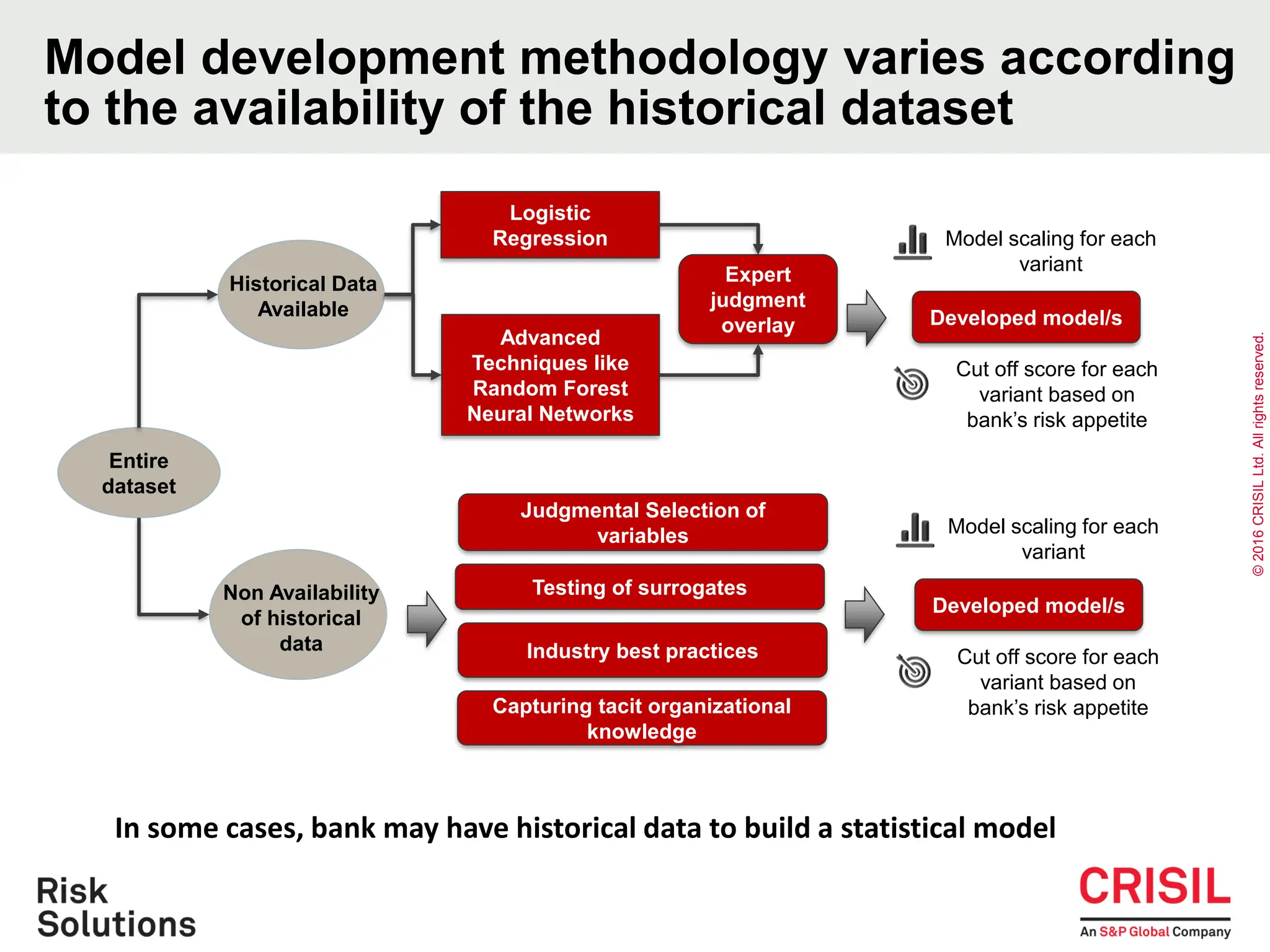 Credit Risk Rating Framework (CRF).pptx.pdf