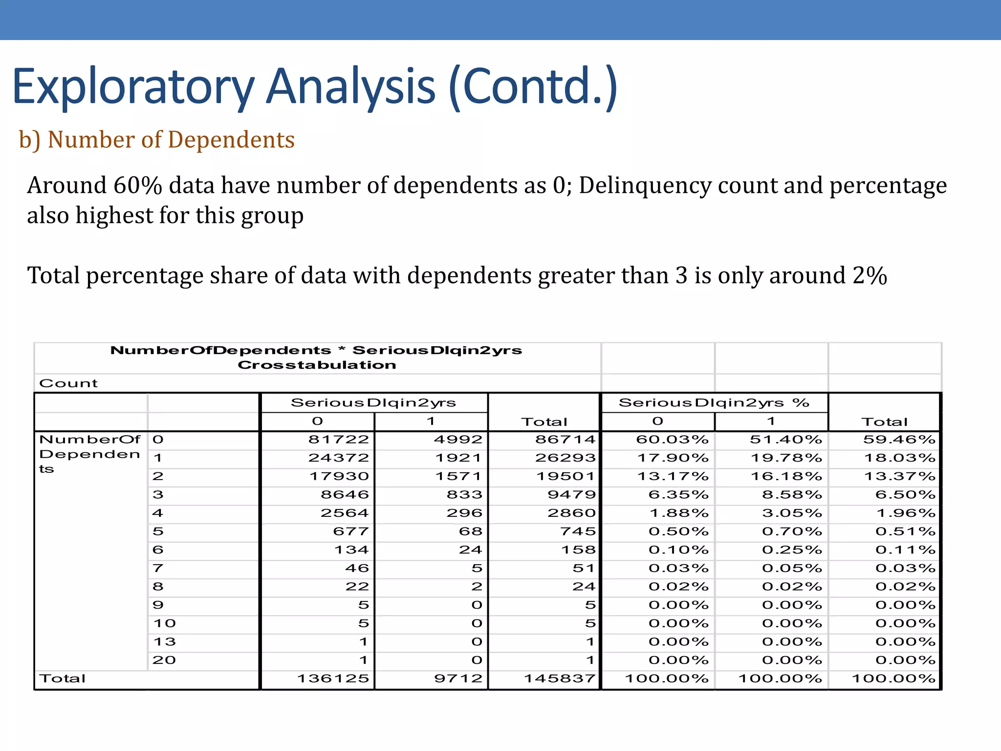 Credit risk scoring model final | PPTX