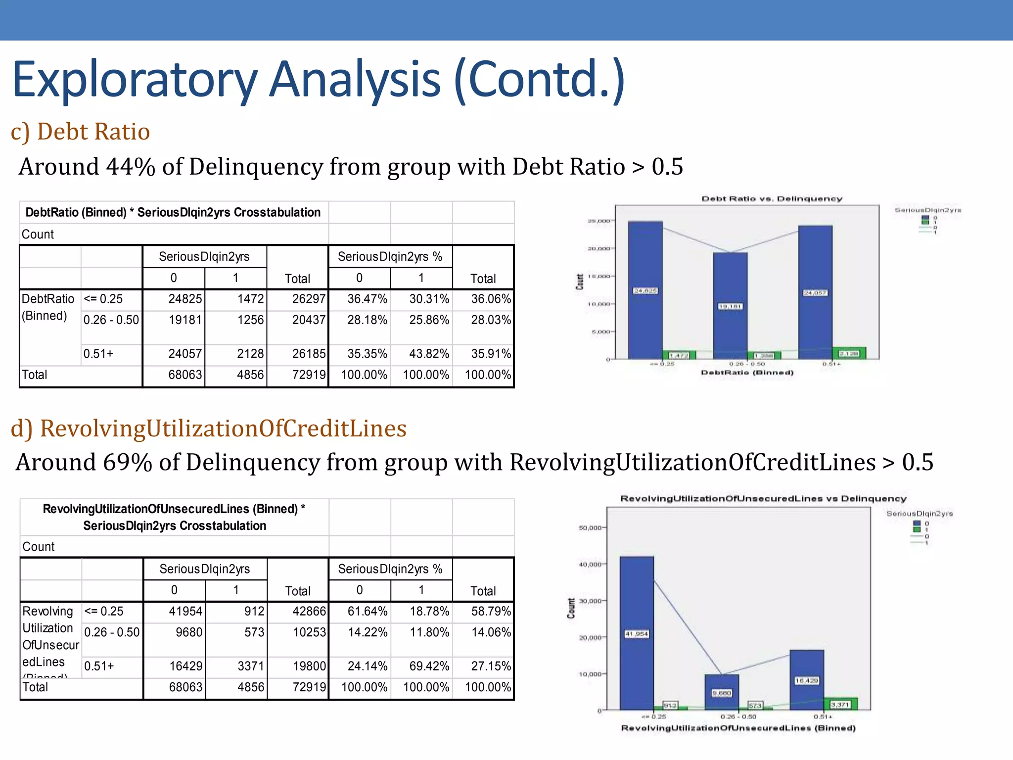 Credit risk scoring model final | PPTX