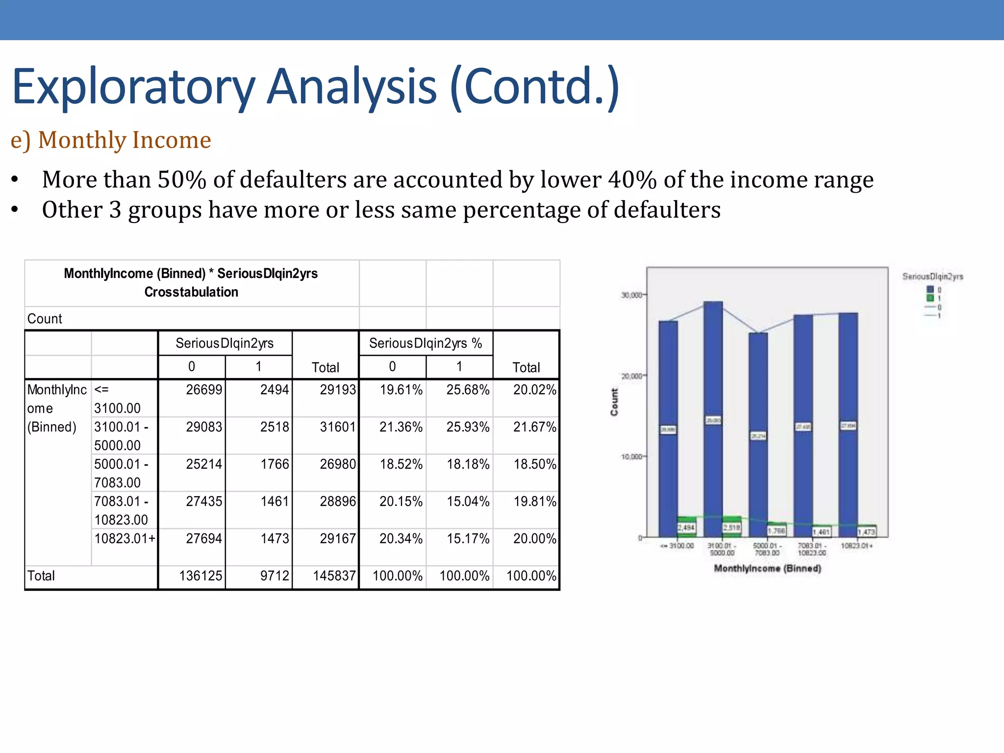 Credit risk scoring model final | PPTX