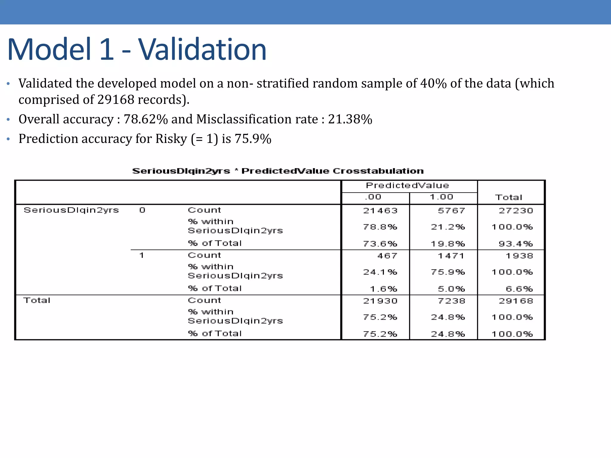 Credit risk scoring model final | PPTX