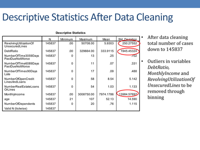 Credit risk scoring model final | PPTX