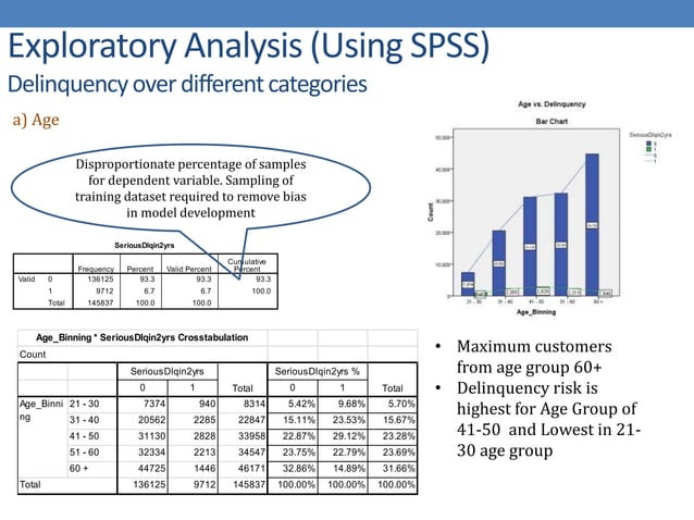 Credit risk scoring model final | PPTX