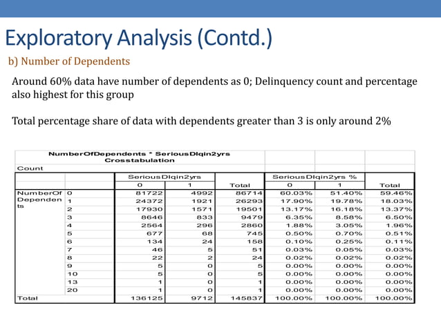 Credit risk scoring model final | PPTX