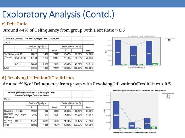 Credit risk scoring model final | PPTX