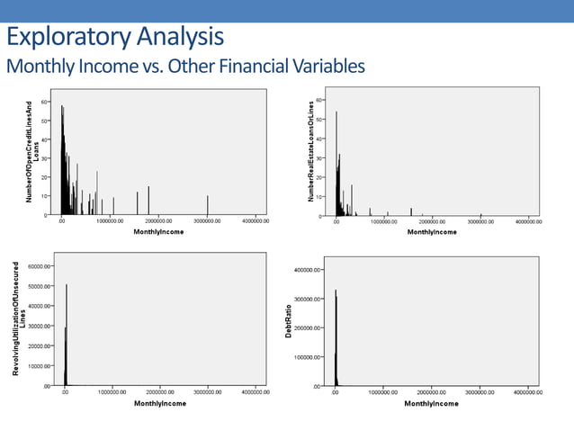 Credit risk scoring model final | PPTX