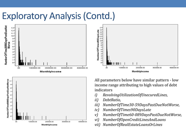 Credit risk scoring model final | PPTX