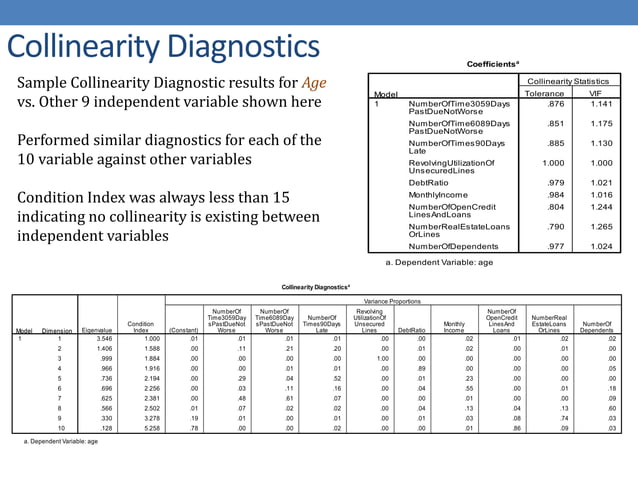 Credit risk scoring model final | PPTX