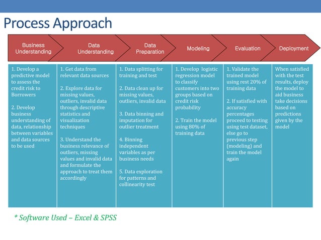 Credit risk scoring model final | PPTX