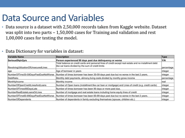 Credit risk scoring model final | PPTX