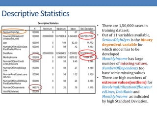 Credit risk scoring model final | PPTX
