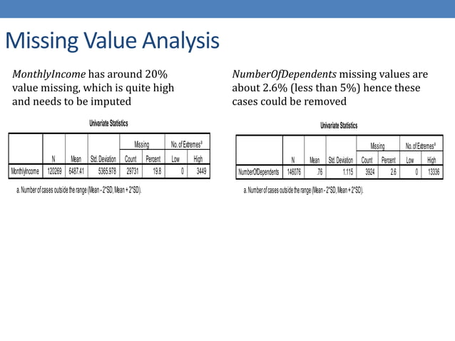 Credit risk scoring model final | PPTX
