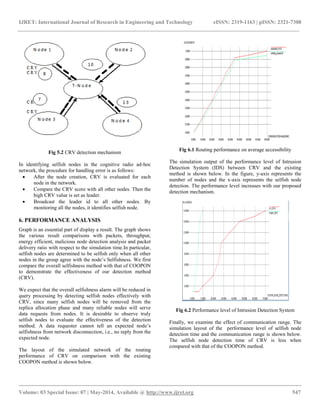 Credit risk value based detection of multiple selfish node attacks in cognitive radio networks | PDF