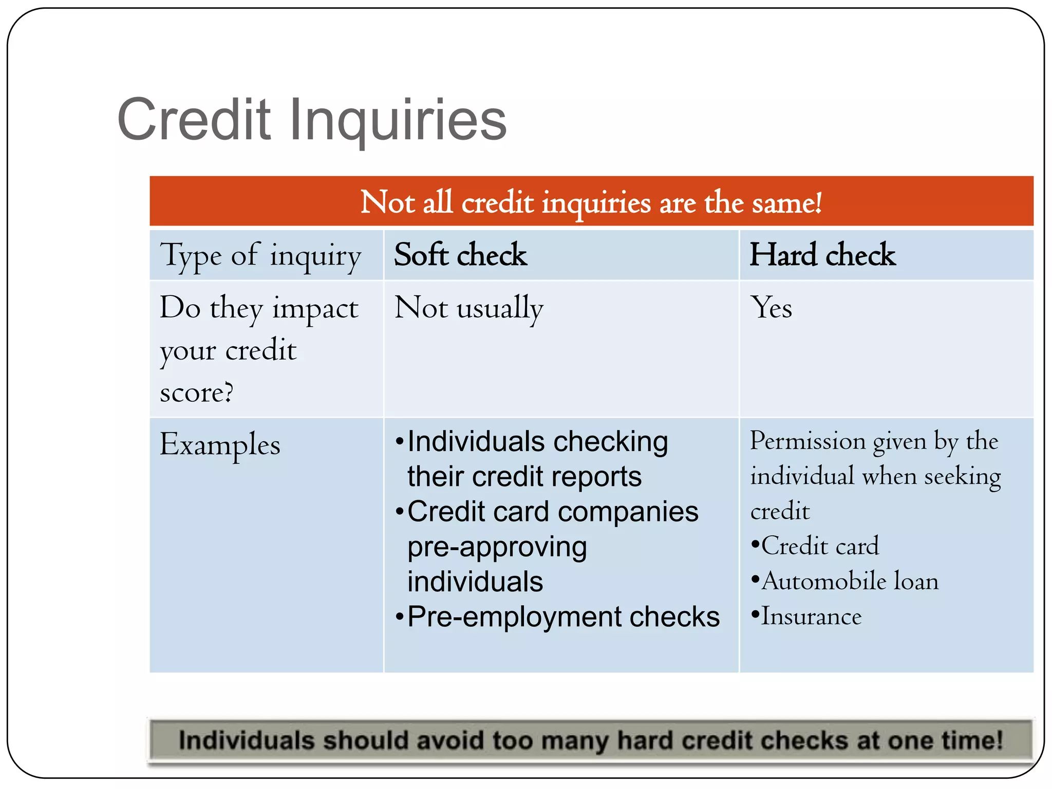 Credit score and reports | PPTX