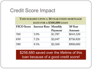 Credit score and reports | PPTX