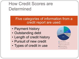Credit score and reports | PPTX